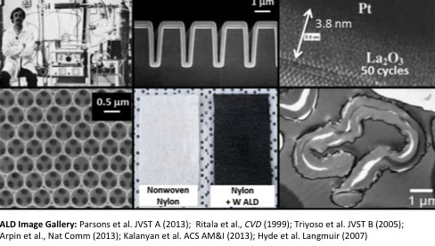 Fundamentals and Applications of Atomic and Molecular Layer Deposition